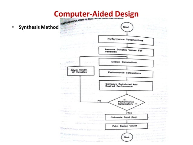 Computer-Aided Design of Electrical Machine | PDF