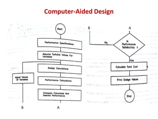 Computer-Aided Design of Electrical Machine | PDF