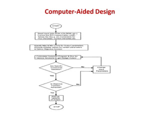 Computer-Aided Design of Electrical Machine | PDF