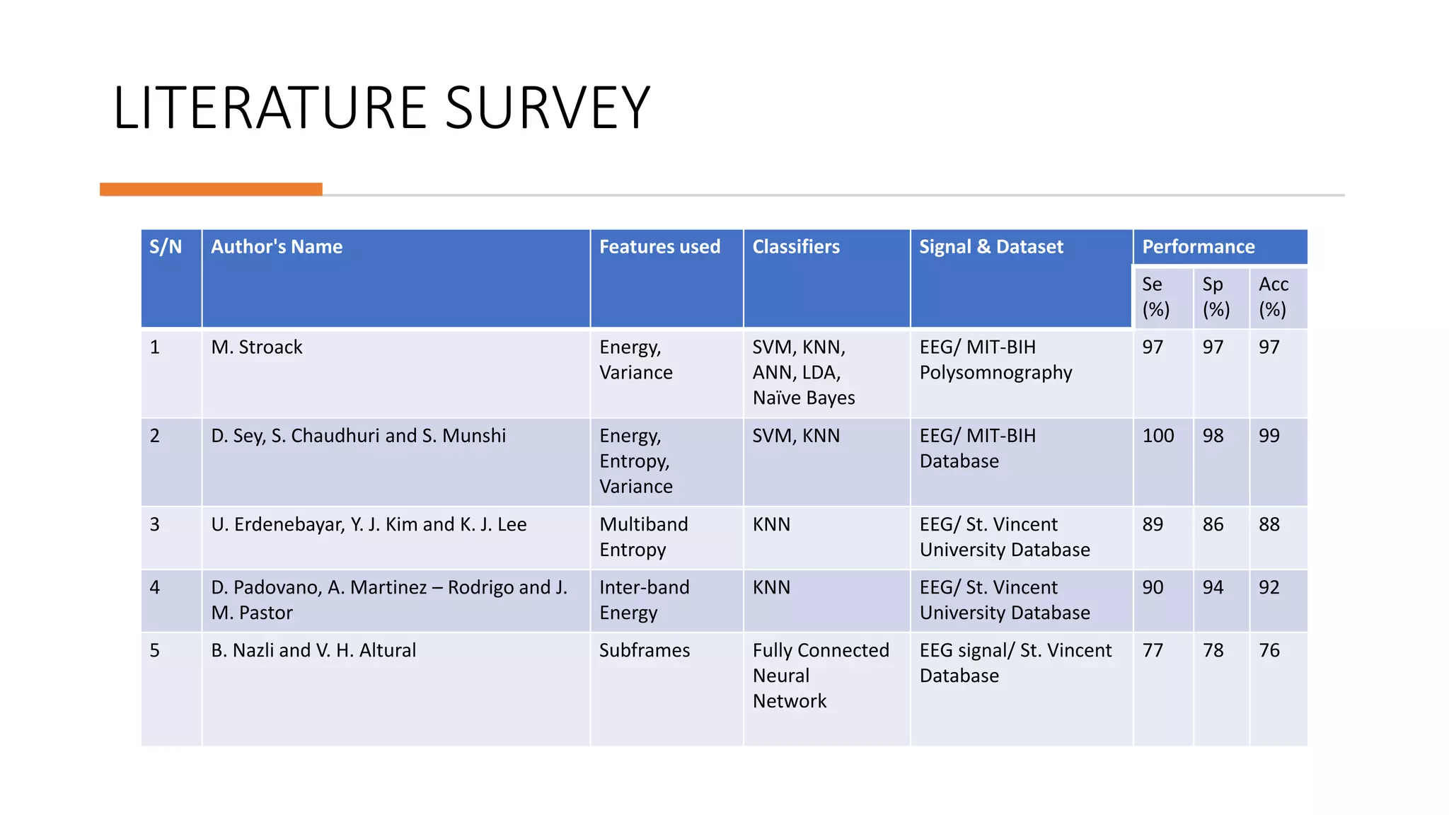 Computer-Aided Detection (1).pptx