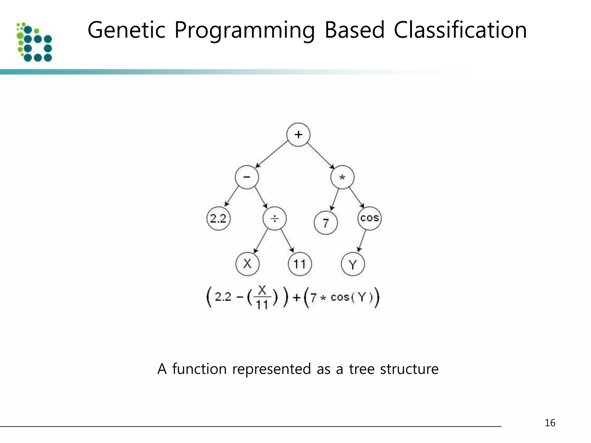 Computer Aided Detection Of Pulmonary Nodules Using Genetic Programming