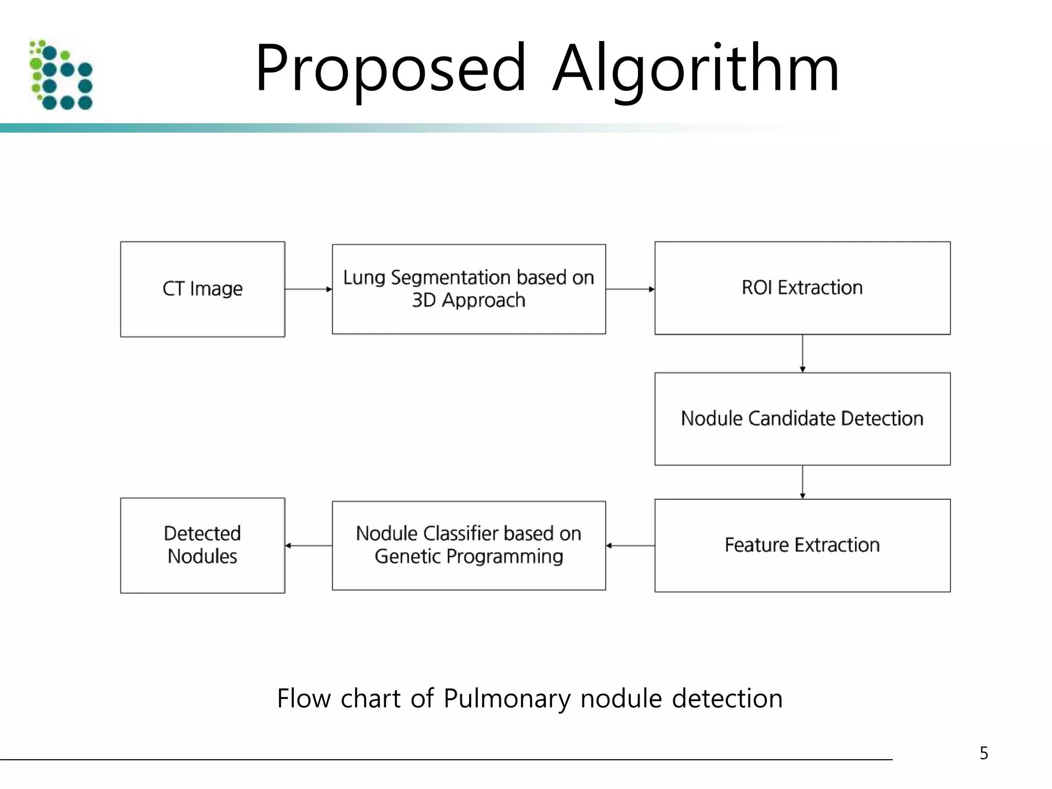 Computer Aided Detection Of Pulmonary Nodules Using Genetic Programming