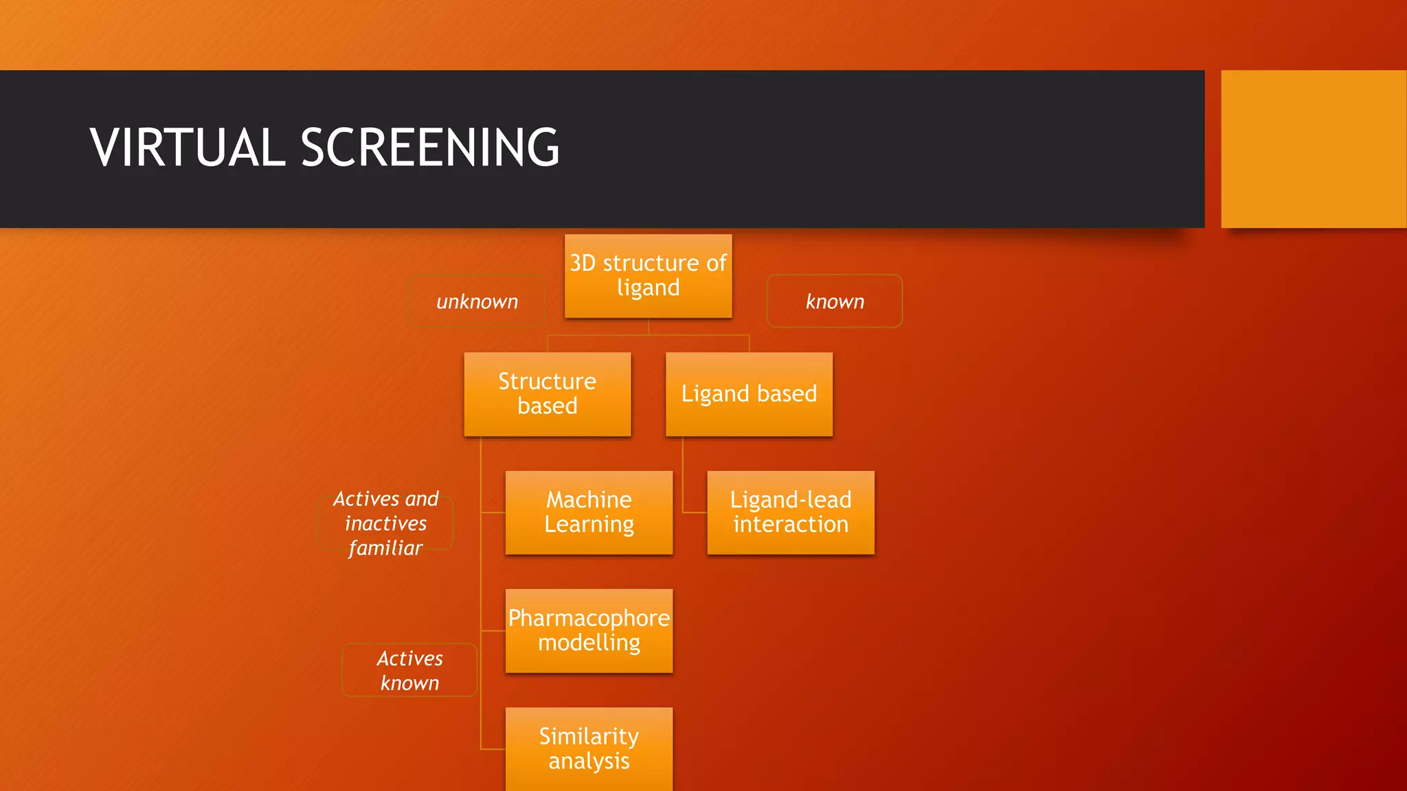 Computer aided drug design | Bioinformatics | PPTX