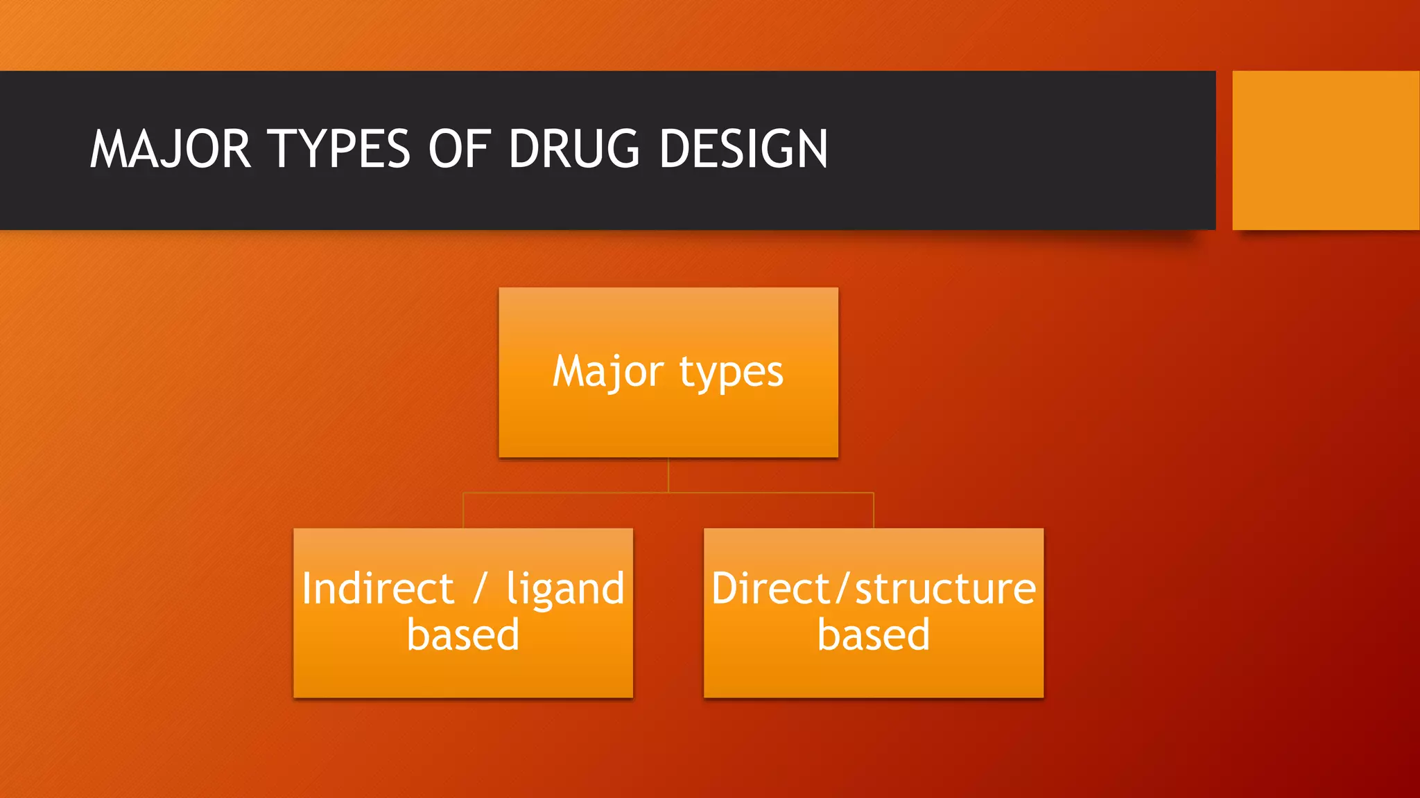 Computer aided drug design | Bioinformatics | PPTX