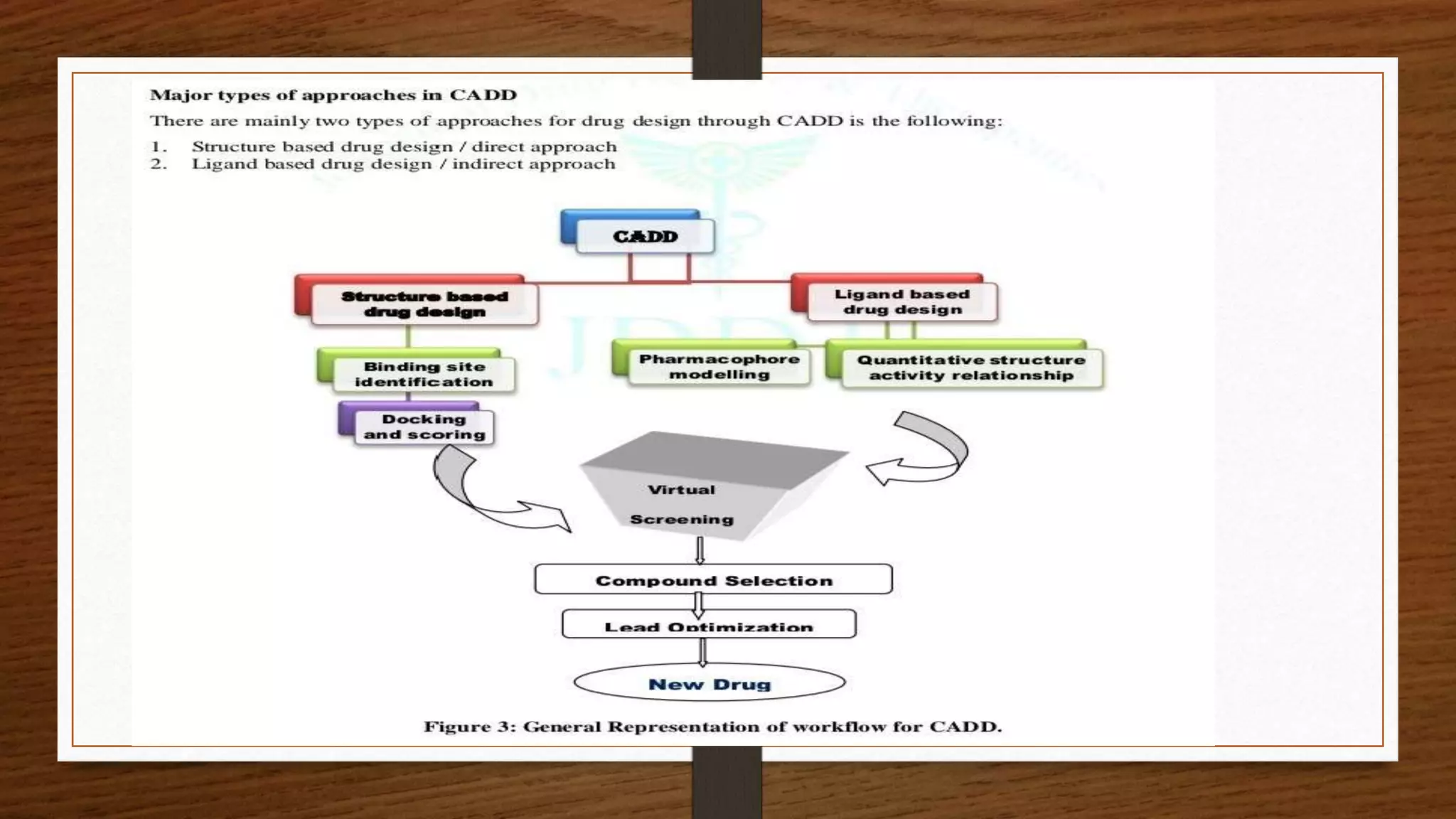 Computer aided drug designing (cadd) | PPTX