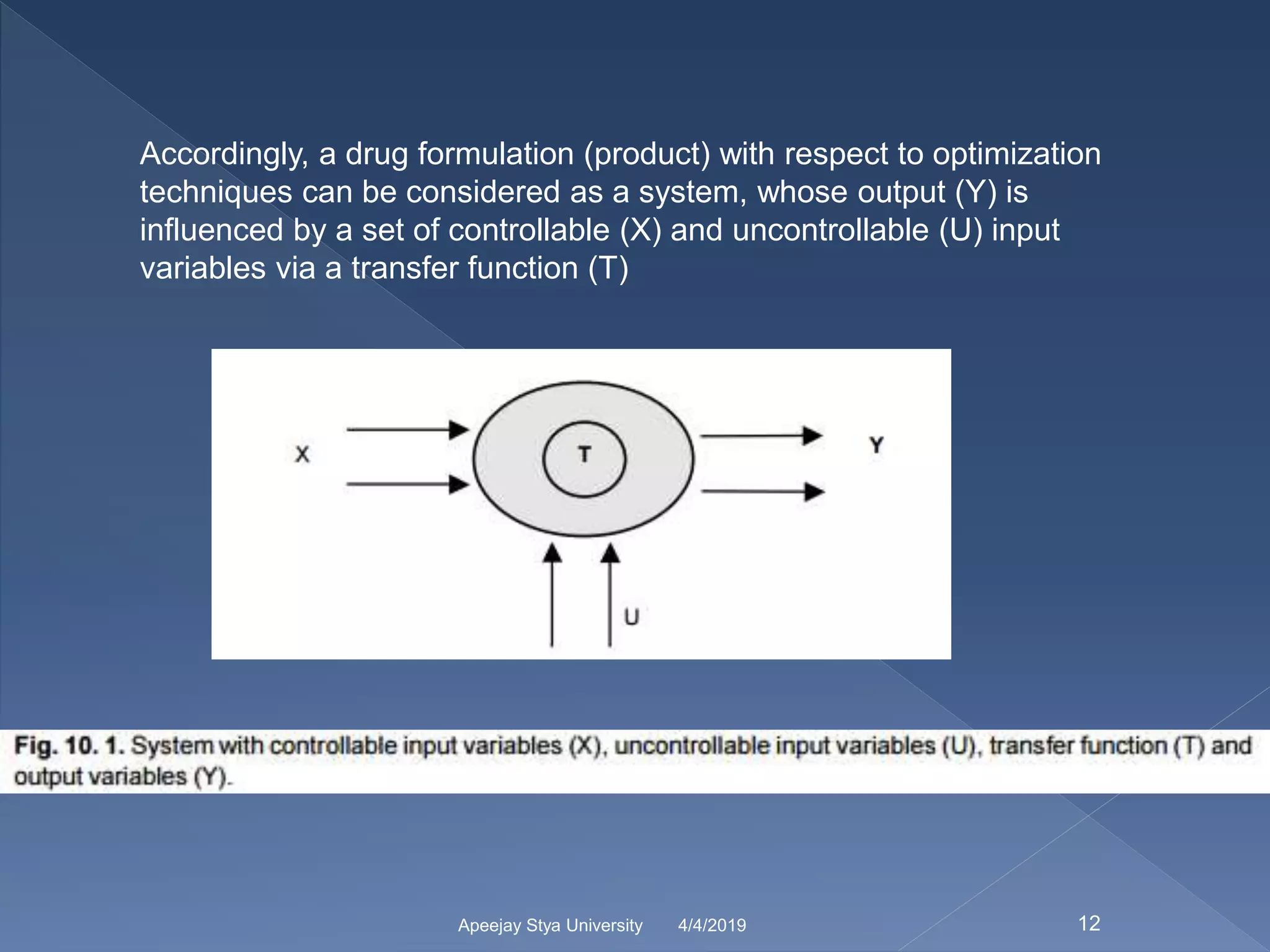Computer aided formulation development | PPTX
