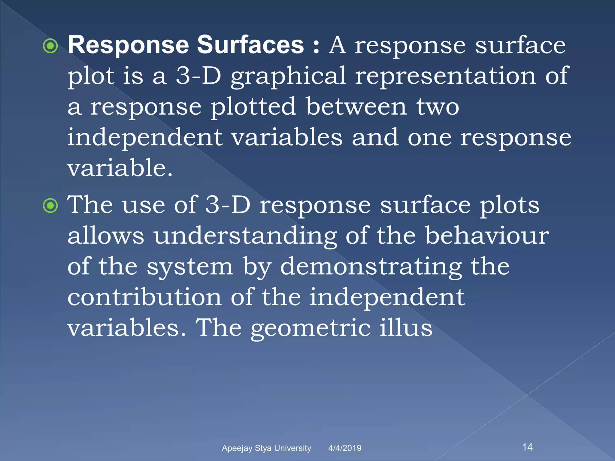 Computer aided formulation development | PPTX