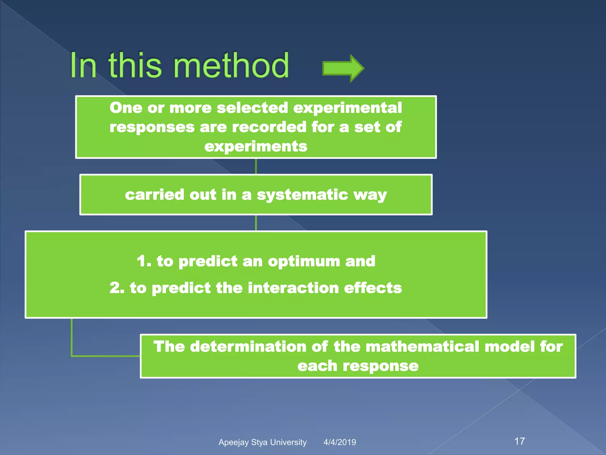 Computer aided formulation development | PPTX | Physics | Science