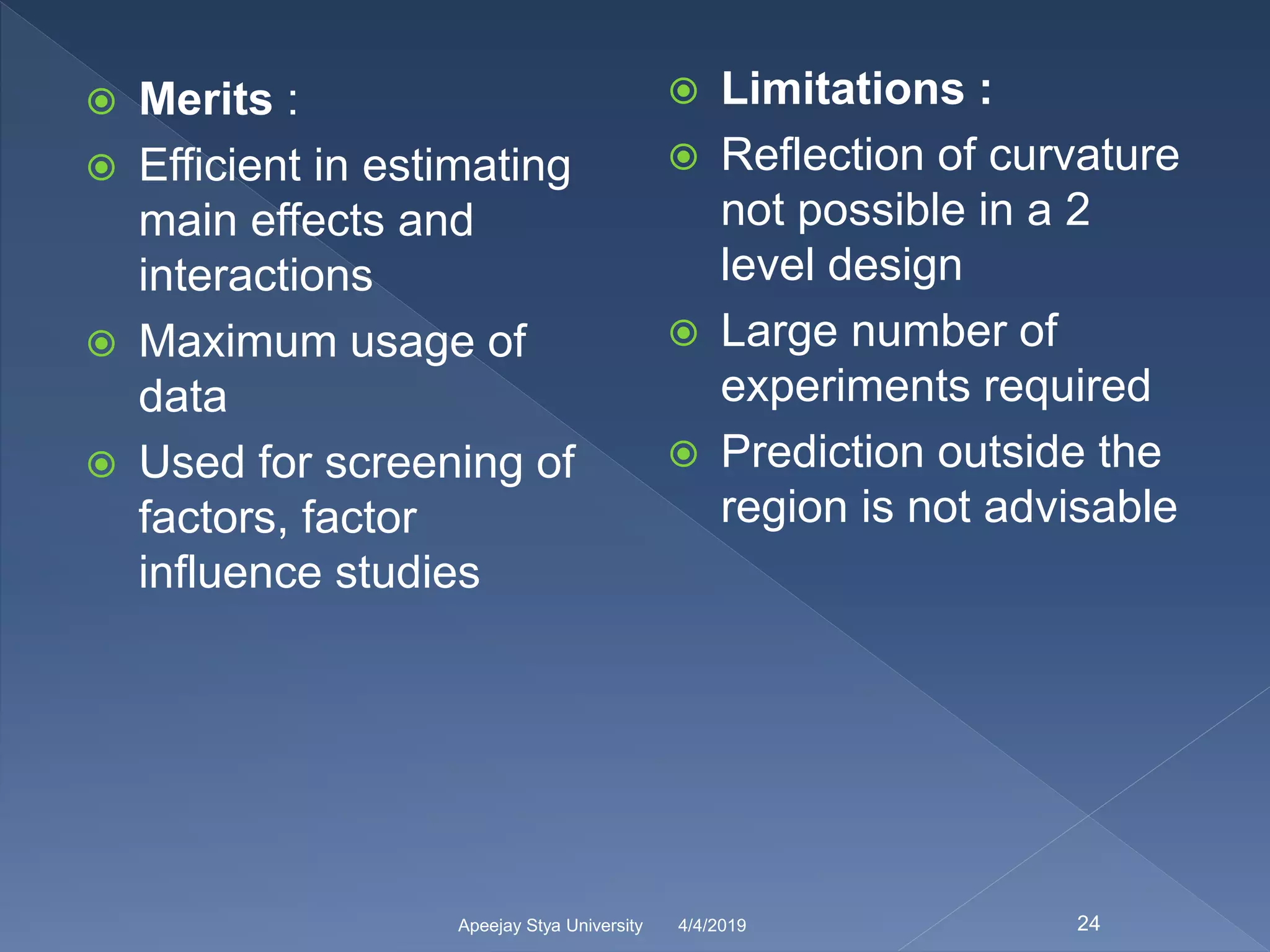 Computer aided formulation development | PPTX