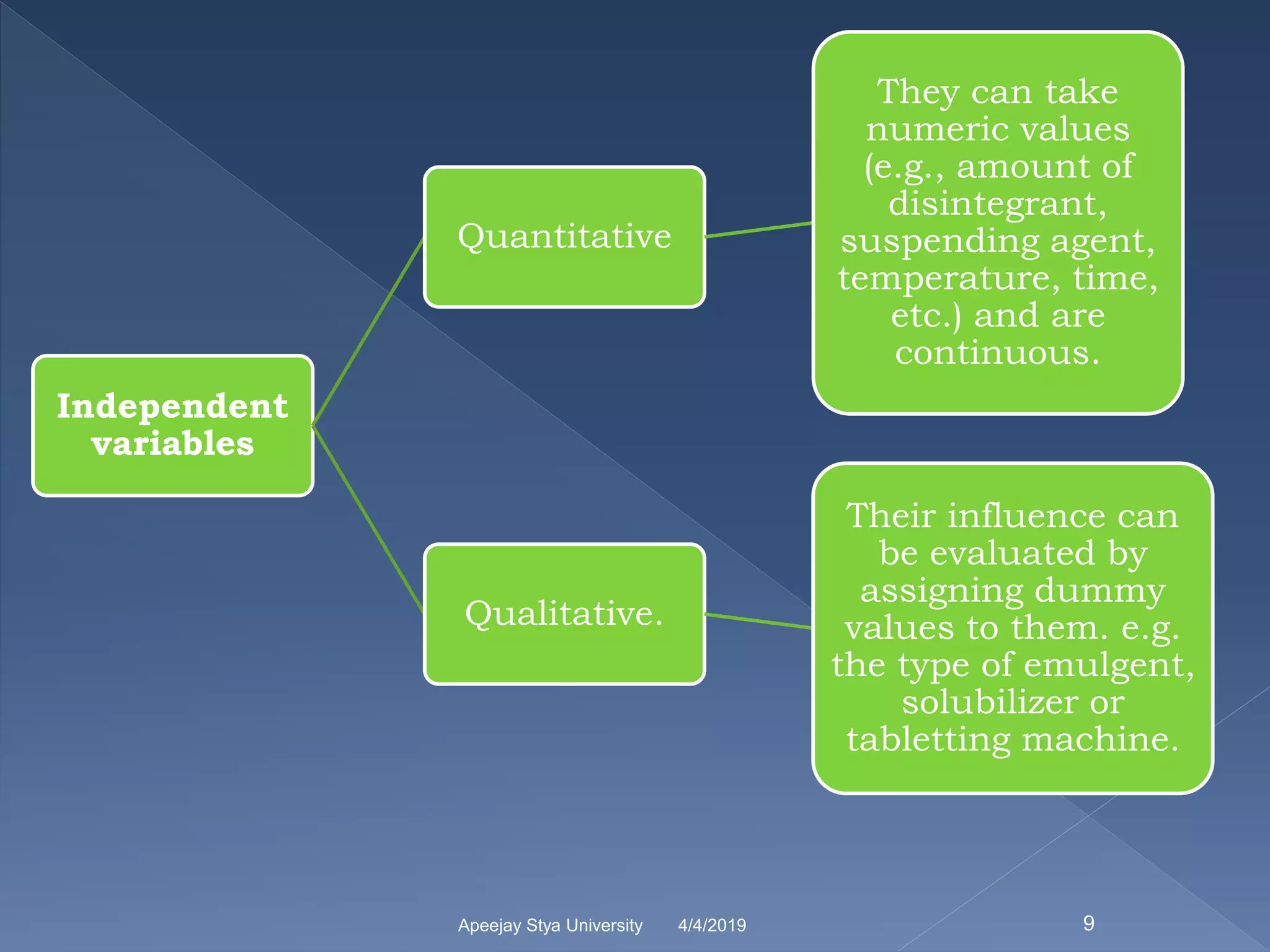 Computer aided formulation development | PPTX | Physics | Science