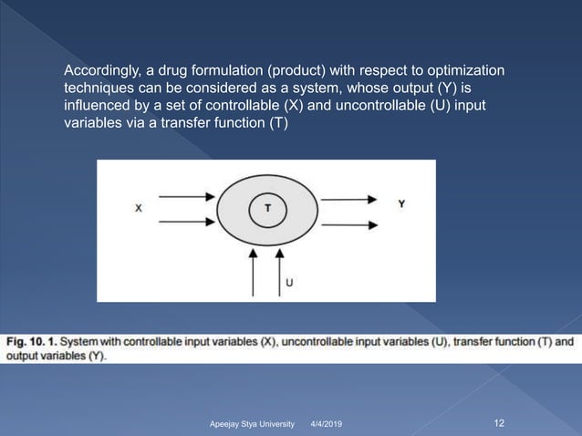 Computer aided formulation development | PPTX | Physics | Science