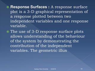 Computer aided formulation development | PPTX | Physics | Science