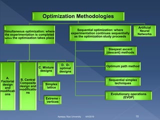 Computer aided formulation development | PPTX | Physics | Science
