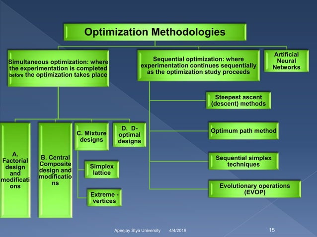 Computer aided formulation development | PPTX | Physics | Science