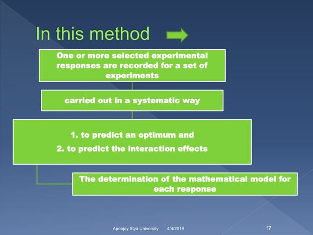 Computer aided formulation development | PPTX | Physics | Science
