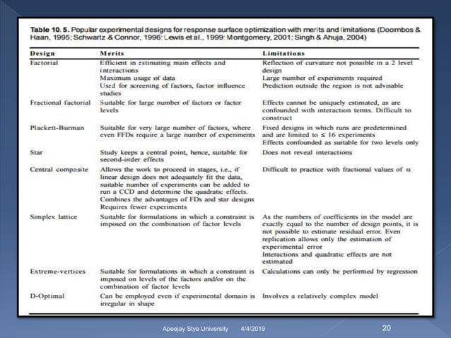 Computer aided formulation development | PPTX | Physics | Science