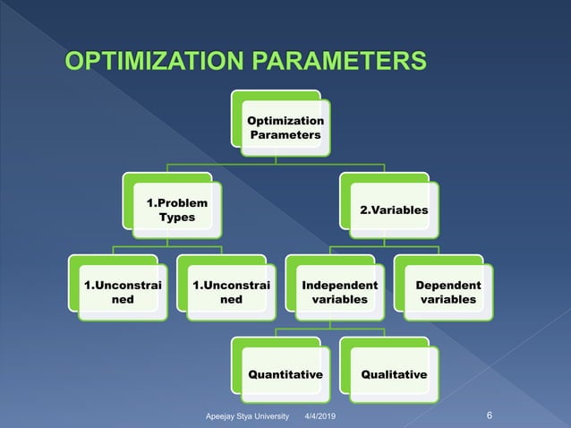 Computer aided formulation development | PPTX | Physics | Science