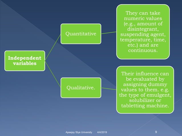 Computer aided formulation development | PPTX | Physics | Science