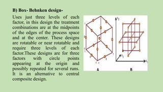 Computer aided formulation development | PDF