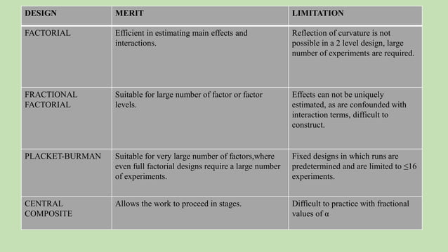 Computer aided formulation development | PDF | Pharmaceutical Industry ...