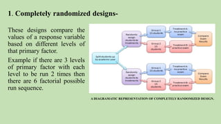 Computer aided formulation development | PDF
