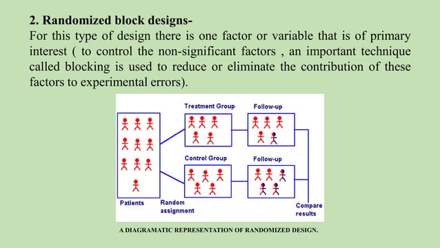 Computer aided formulation development | PDF | Pharmaceutical Industry ...