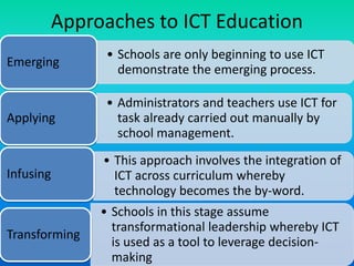 computer application in education | PPTX