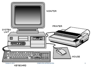 Computer appreciation | PPT