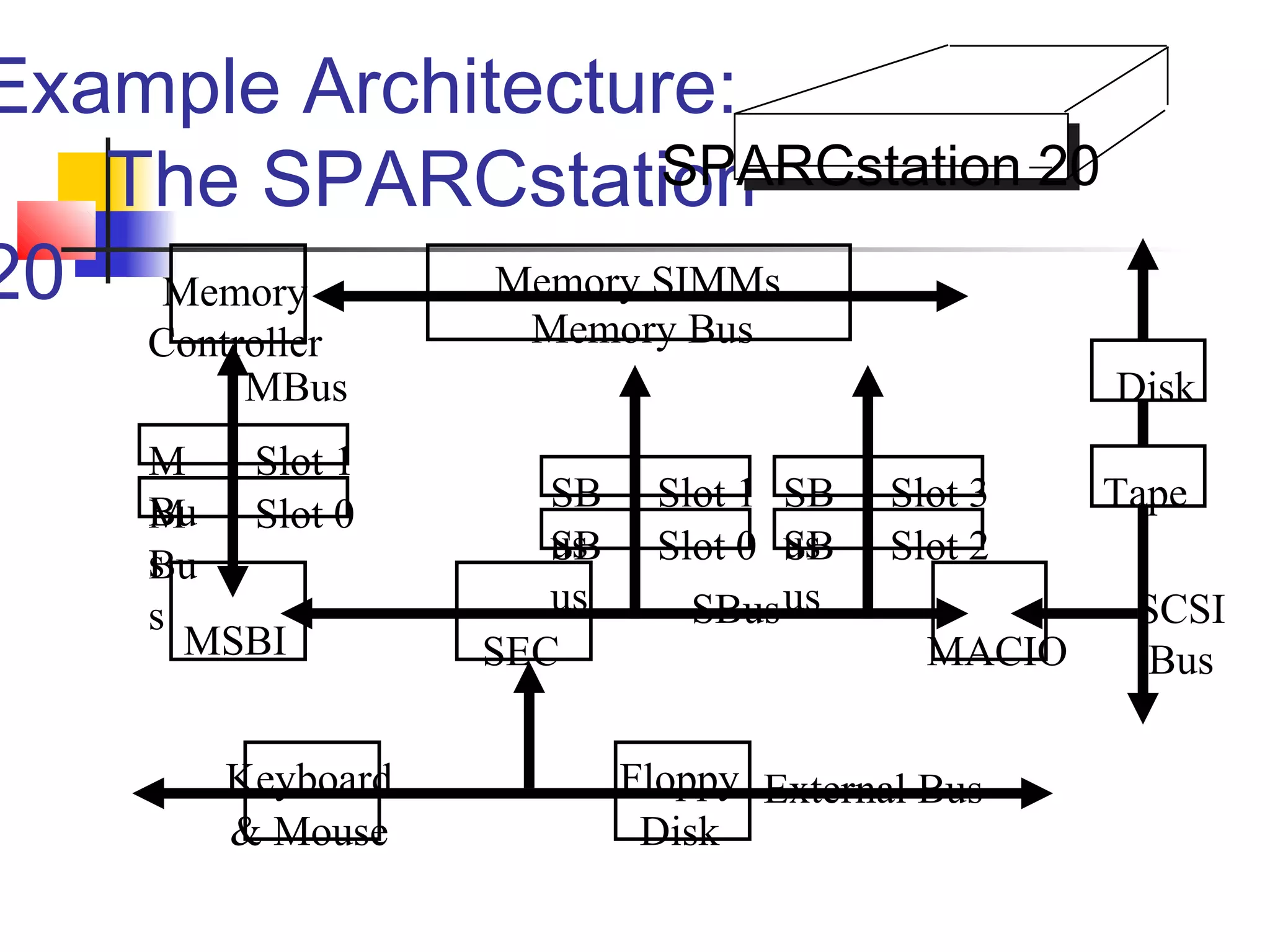 Computer architecture | PPT
