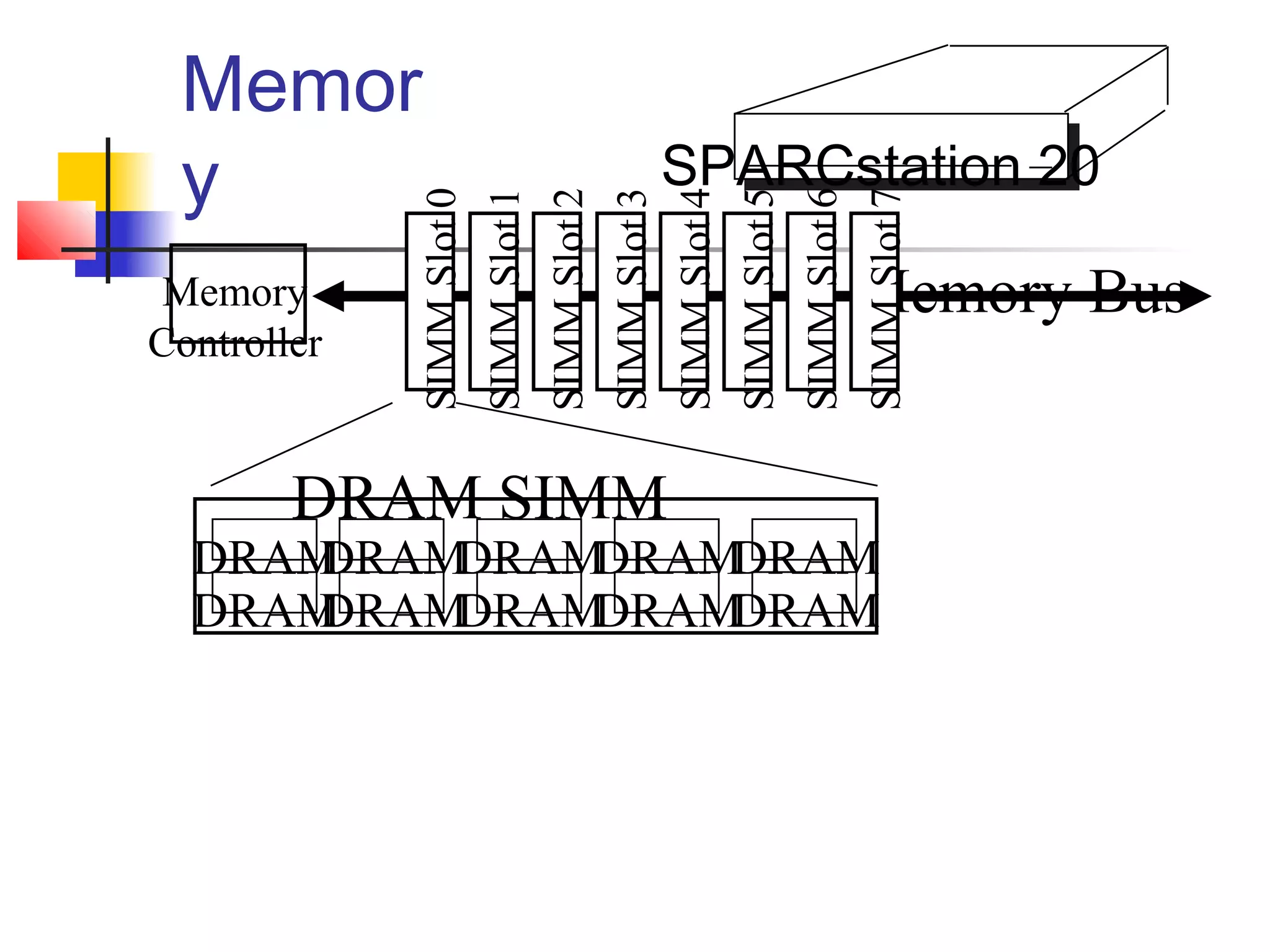 Computer Architecture Ppt