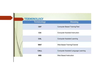 Computer-Assisted-Instruction of -CAI.pdf