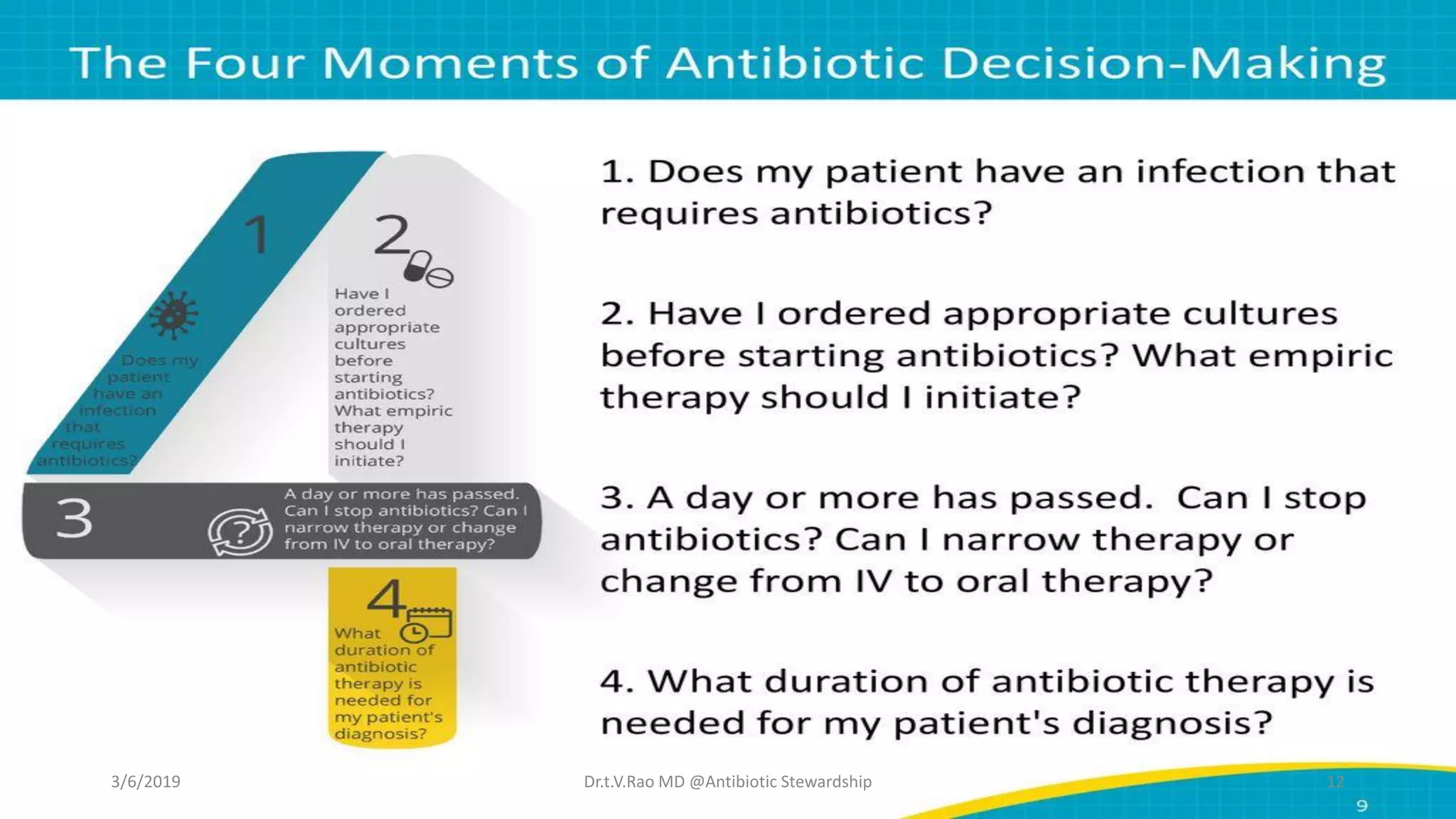 ANTIBIOTIC STEWARDSHIP principles and practice by Dr.T.V.Rao MD | PDF