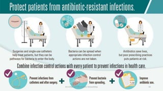 ANTIBIOTIC STEWARDSHIP principles and practice by Dr.T.V.Rao MD | PDF