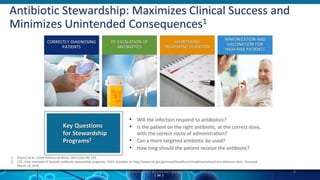 ANTIBIOTIC STEWARDSHIP principles and practice by Dr.T.V.Rao MD | PDF