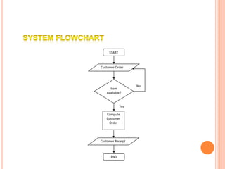 Computer Based Ordering System | PPTX