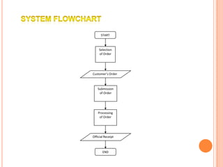 Computer Based Ordering System | PPTX