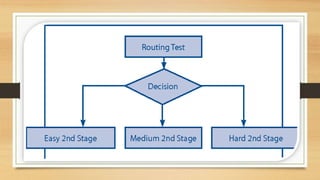 Computer based test designs (cbt) | PPTX
