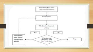 Computer based test designs (cbt) | PPTX