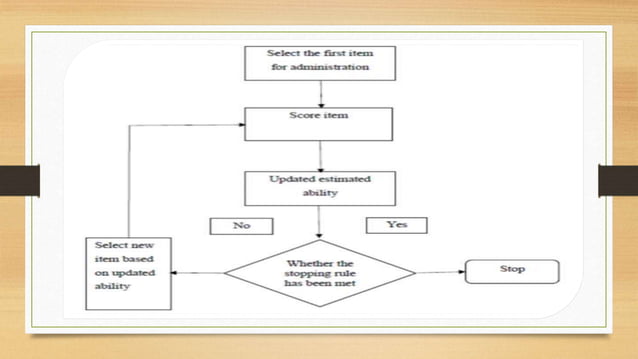 Computer based test designs (cbt) | PPTX