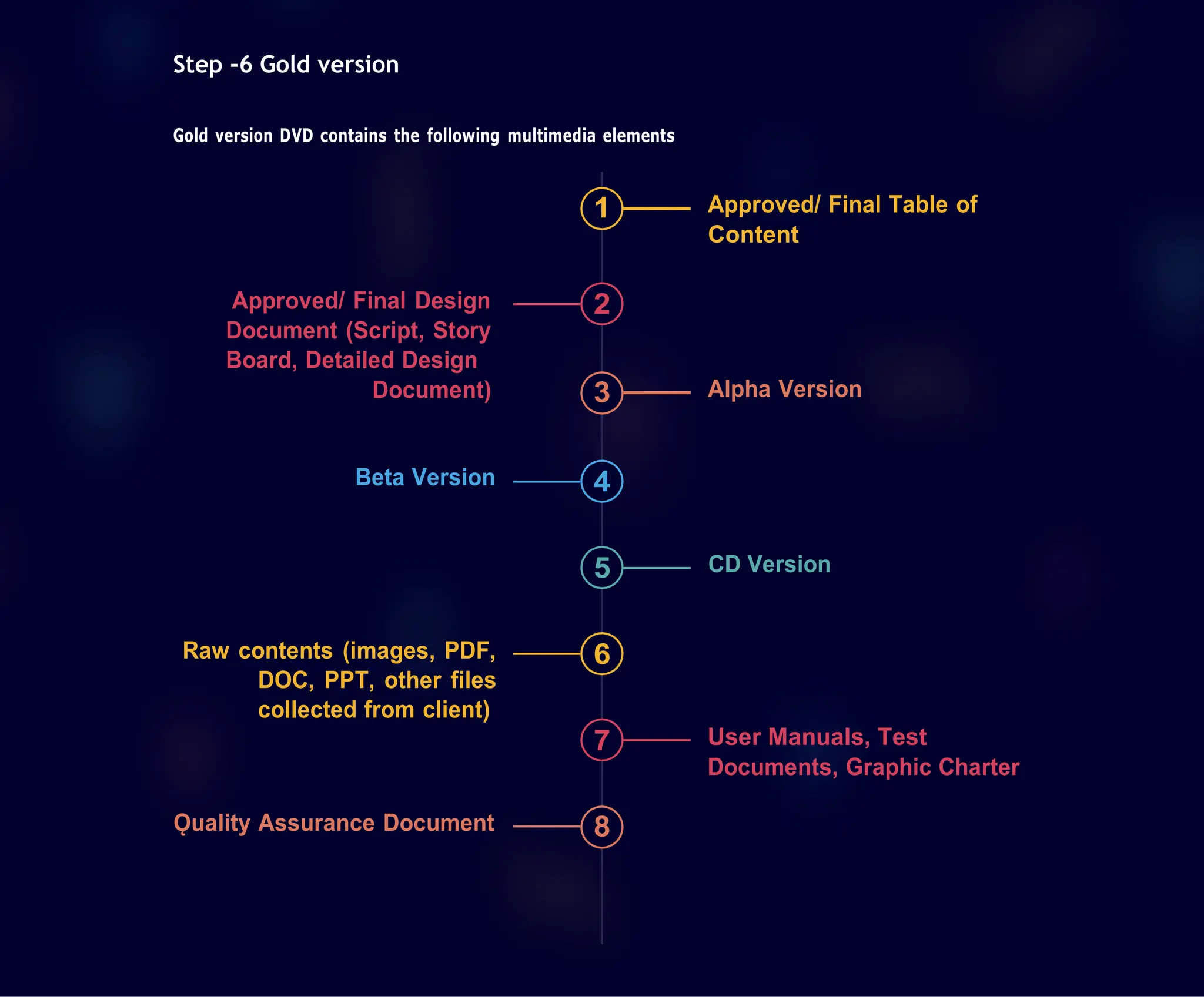 Computer-based training (CBT) Code and Pixels.pdf