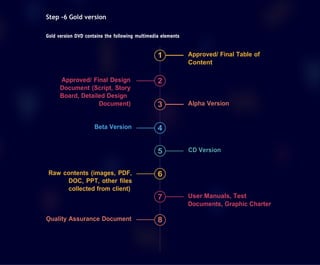 Computer-based training (CBT) Code and Pixels.pdf