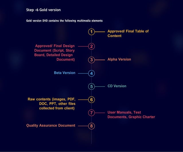 Computer-based training (CBT) Code and Pixels.pdf