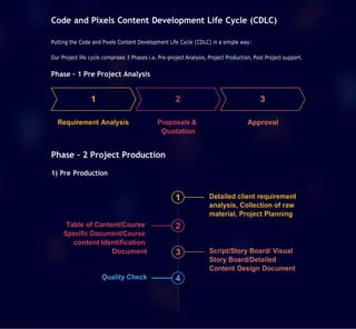 Computer-based training (CBT) Code and Pixels.pdf