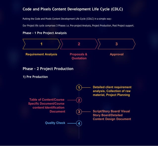 Computer-based training (CBT) Code and Pixels.pdf