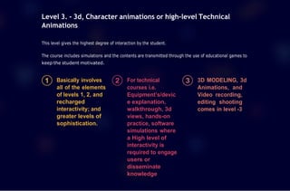Computer-based training (CBT) Code and Pixels.pdf