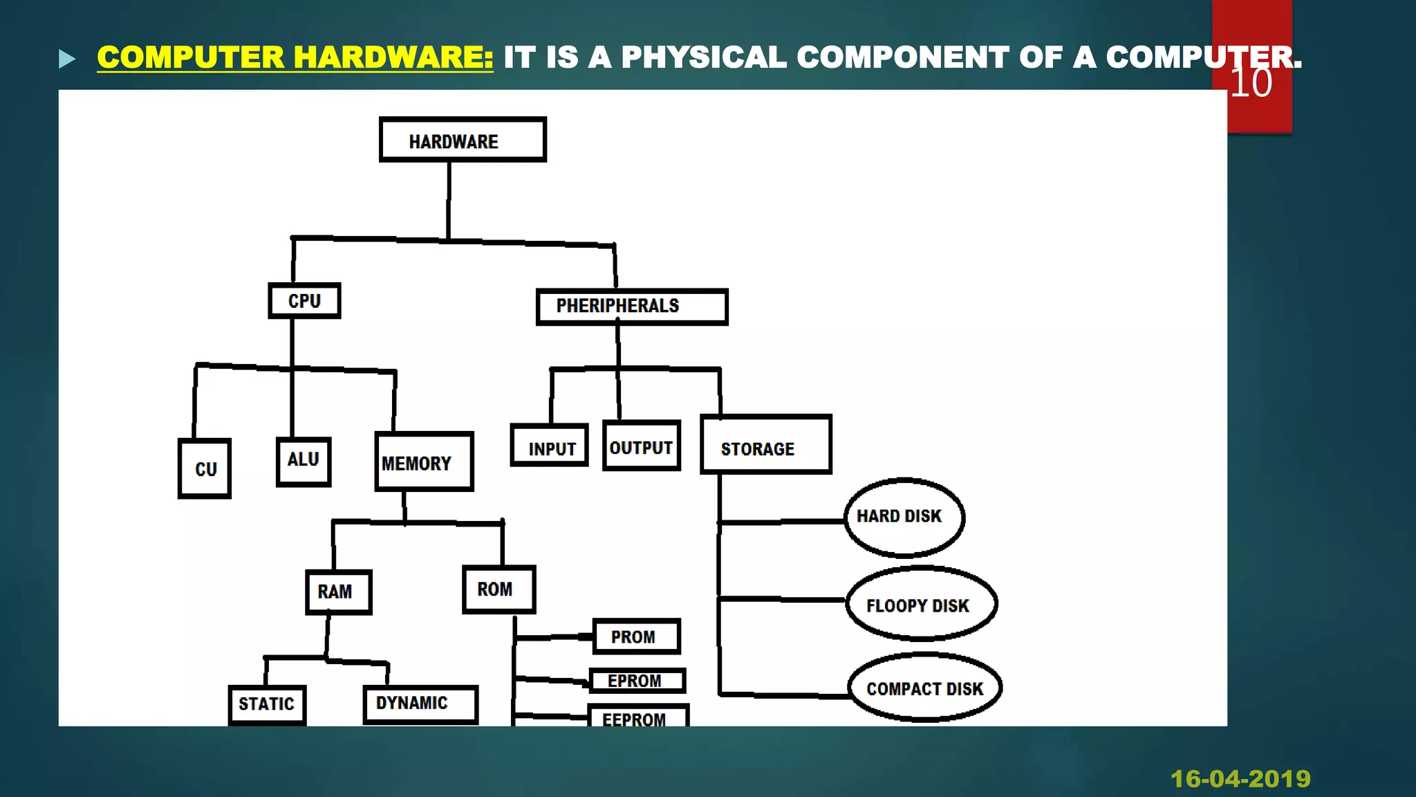 Computer basics | PPT | Free Download