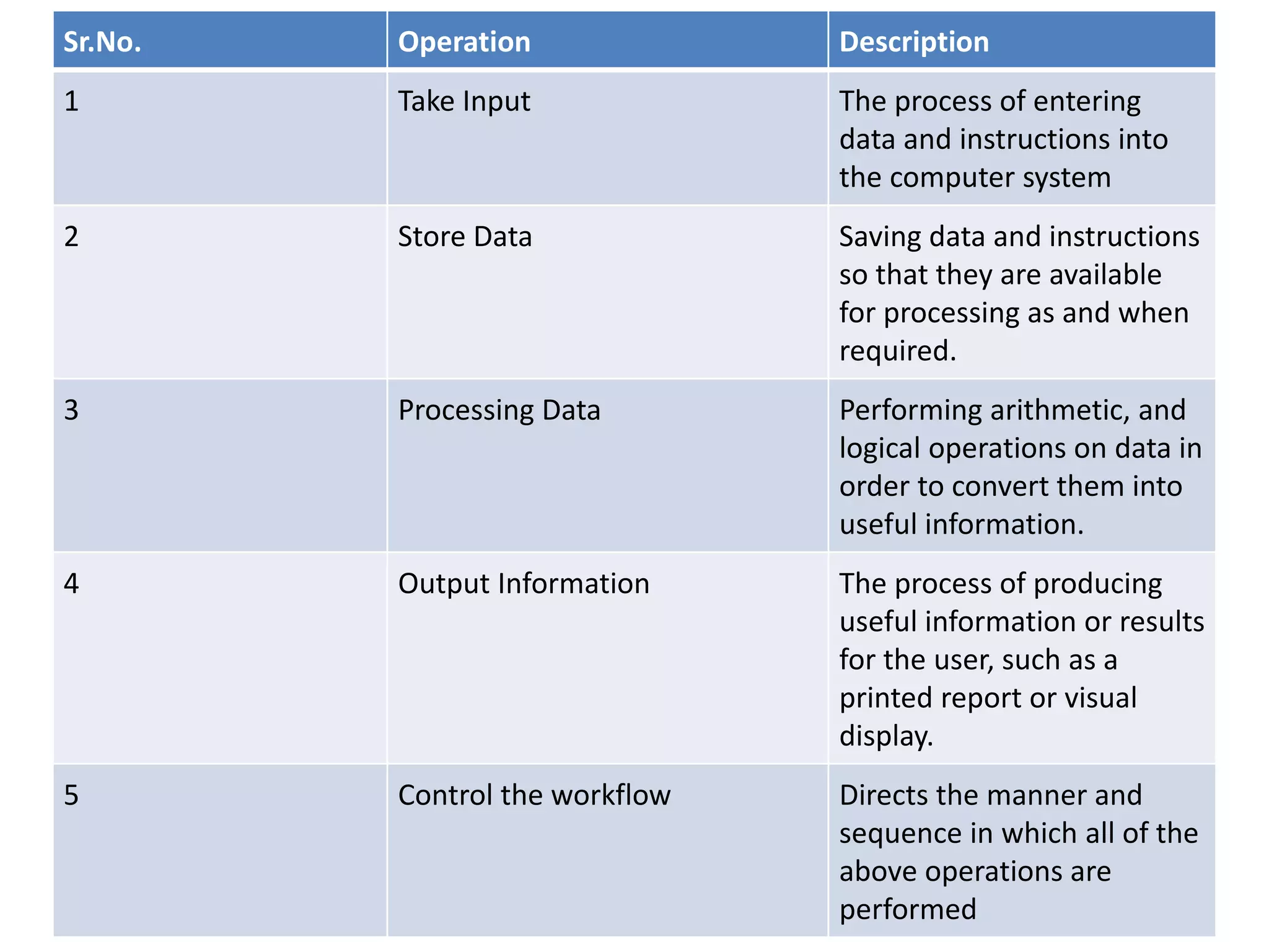 computer components | PPT