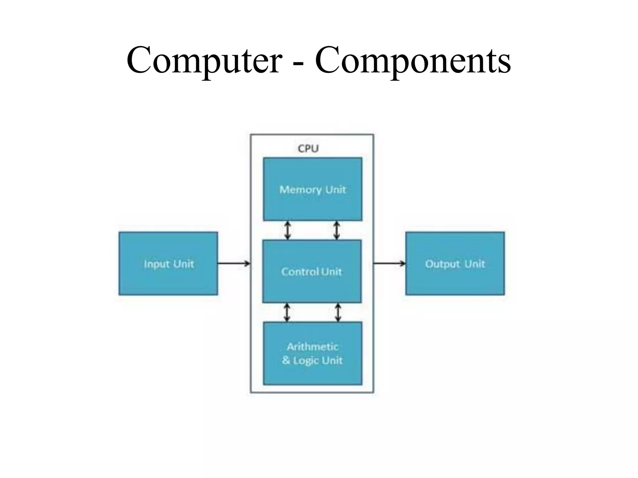 computer components | PPT
