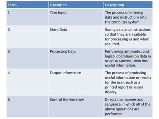 computer components | PPT