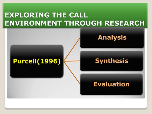 Computer enhanced language learning environments | PPT